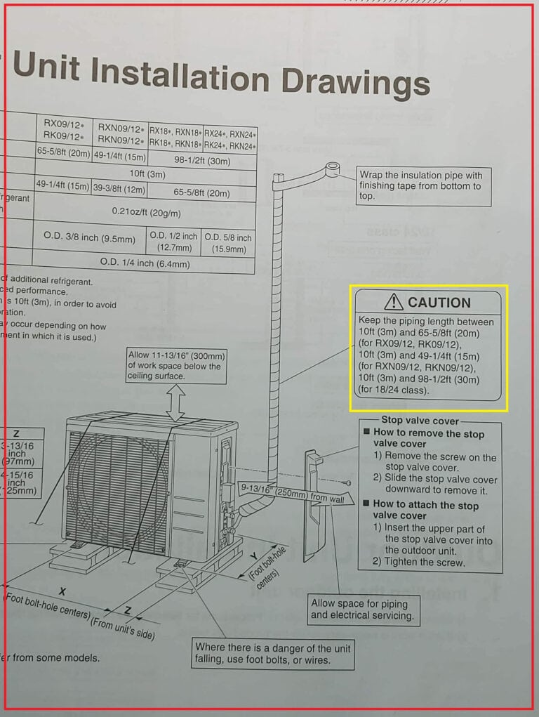 Mini Split Line Set Length Minimum & Maximum (An Easy Guide)